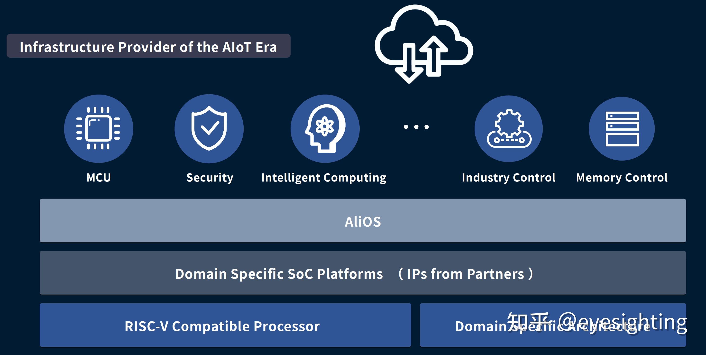 【处理器与AI芯片】阿里平头哥-NPU&RISC-V - 知乎