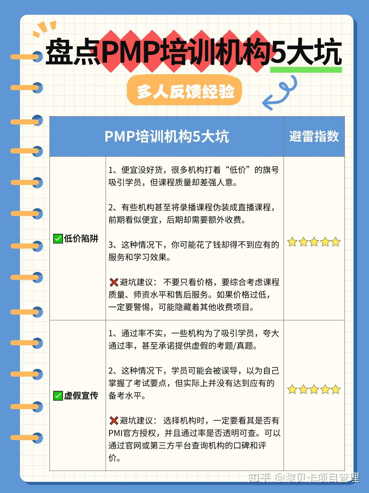 PMP培训机构5大坑 - 知乎