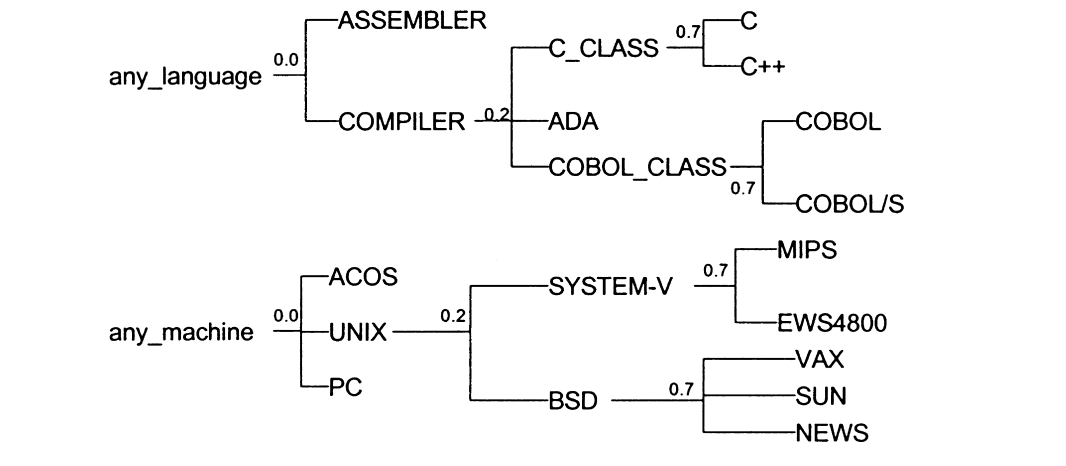 Case-based reasoning is a methodology not a technology (99' Knowl ...