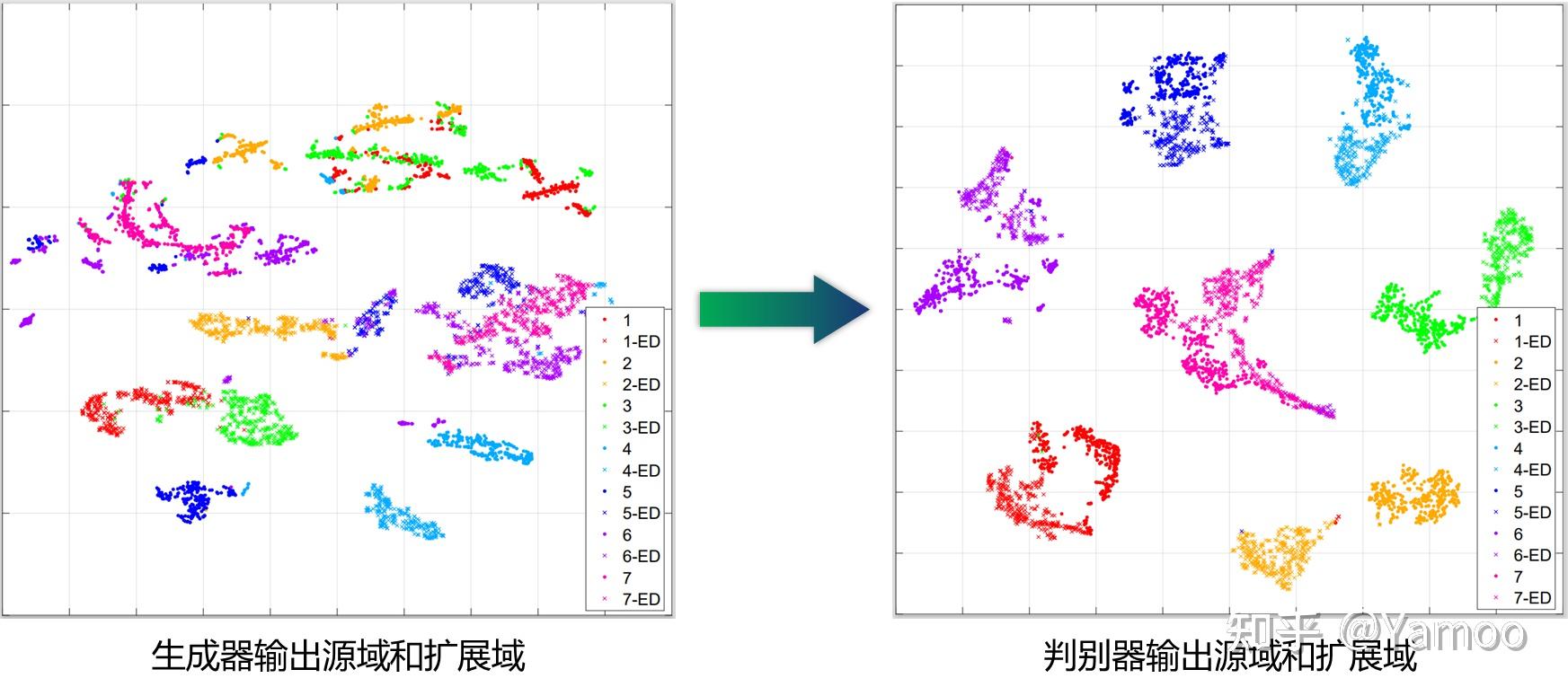 遥感图像迁移学习 (3)：Single-source Domain Expansion Network (SDEnet) - 知乎