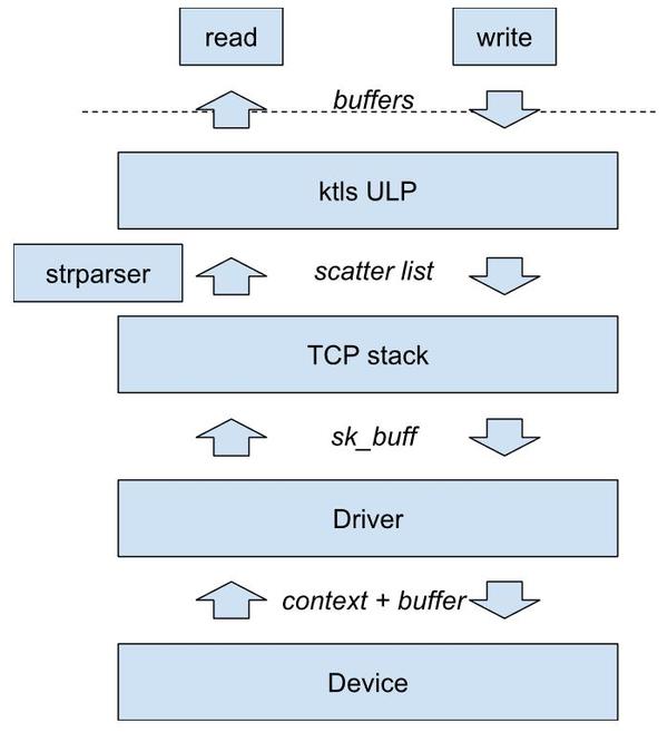 一文看懂TLS协议硬件加速方案 - 知乎