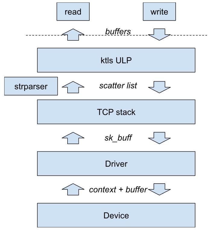 一文看懂TLS协议硬件加速方案 - 知乎