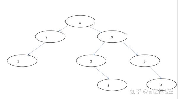 【python入门算法19】如何使用数组实现二叉树的定义？