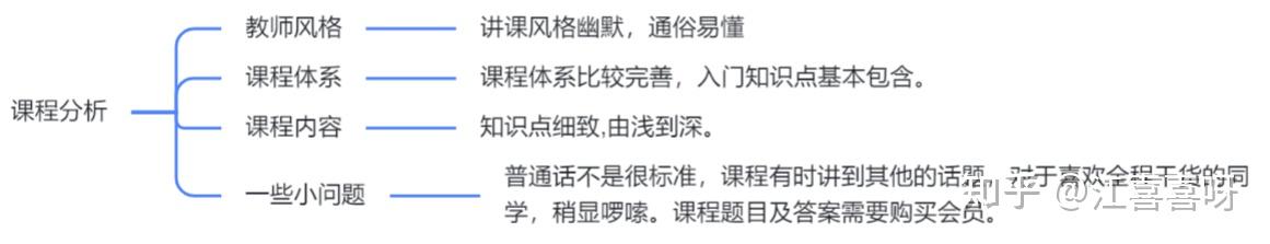 零基础如何开始学习 Python？ - 知乎