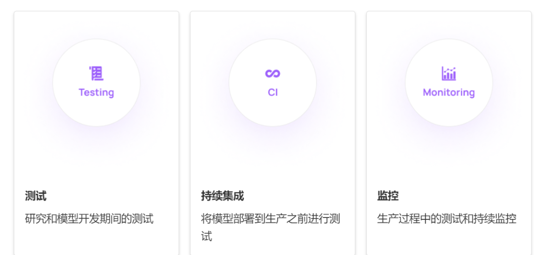 一文带您了解Deepchecks:AI与ML的持续验证(测试、集成和监控) - 知乎