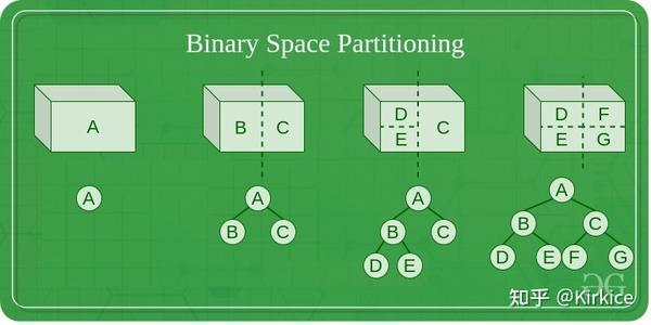 几何体数据结构学习（5）BSP树 - 知乎