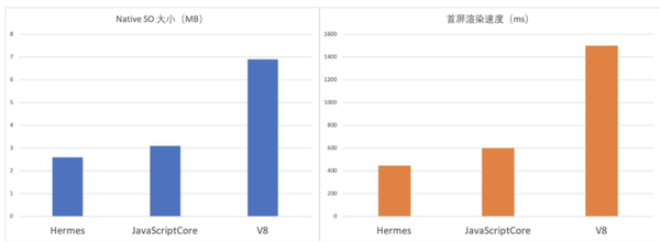 React Native 原理与实践 - 知乎