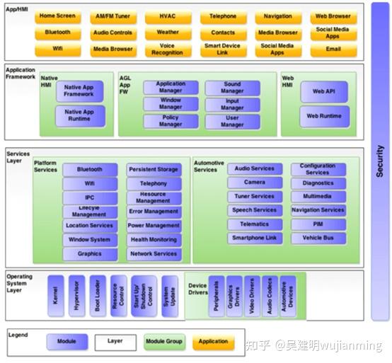 自动驾驶QNX，Linux，Autosar概述 - 知乎