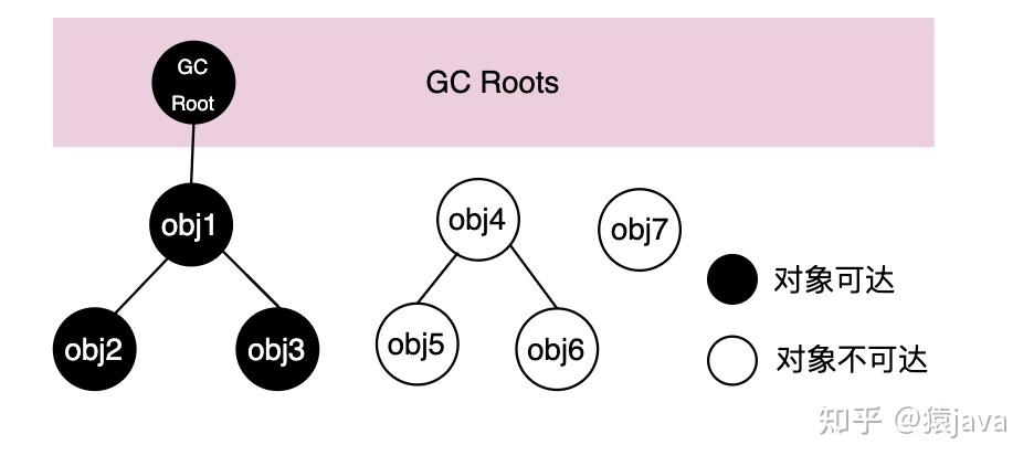 肝了一周，彻底弄懂了 CMS收集器原理，这个轮子造的真值！ - 知乎