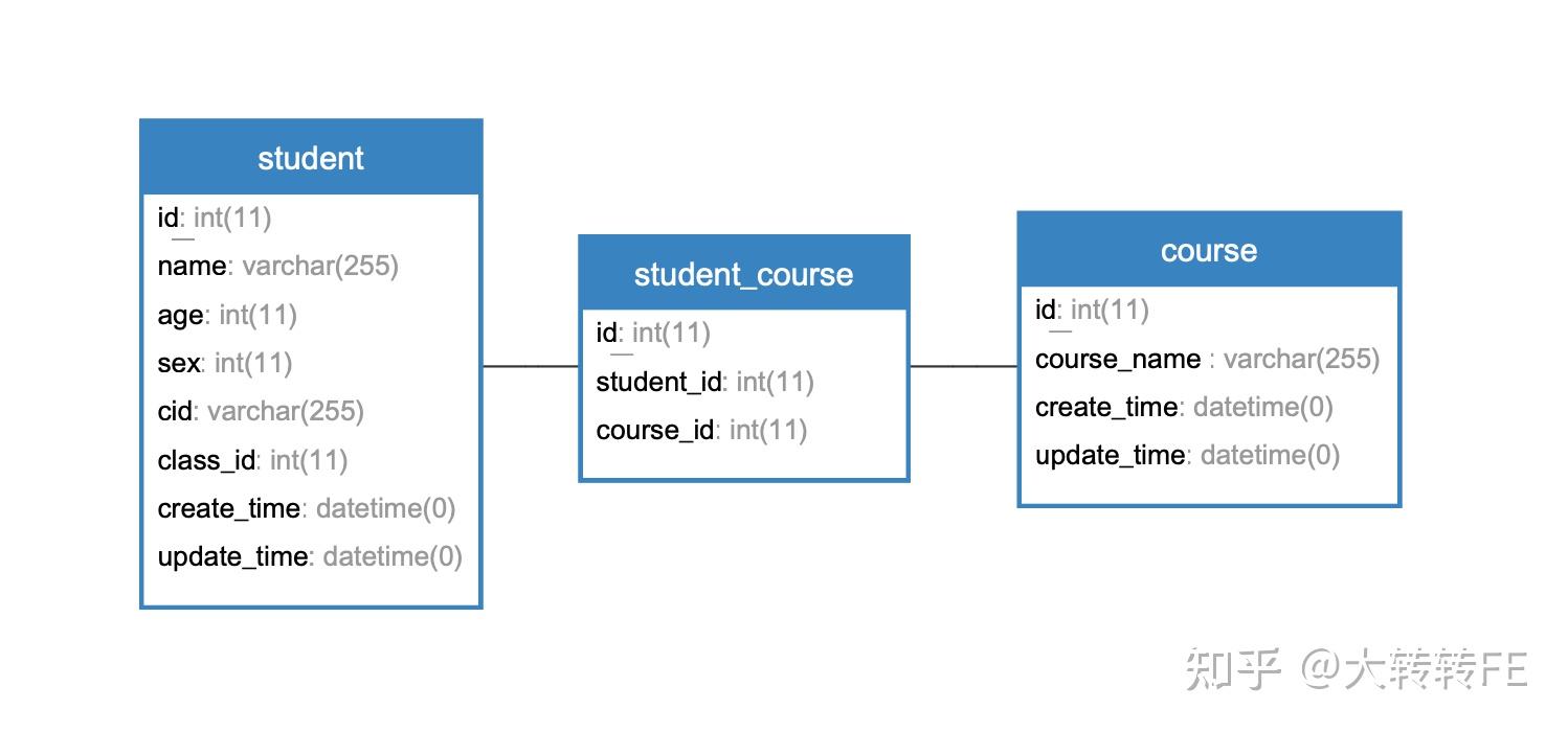 学会Sequelize，让你操作数据更丝滑 - 知乎