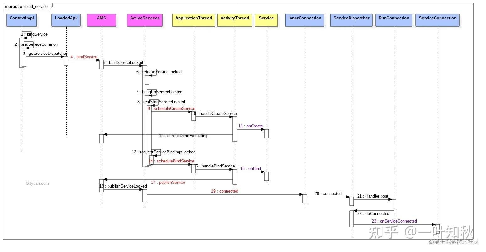Android学习指南 — Android基础知识汇总 - 知乎