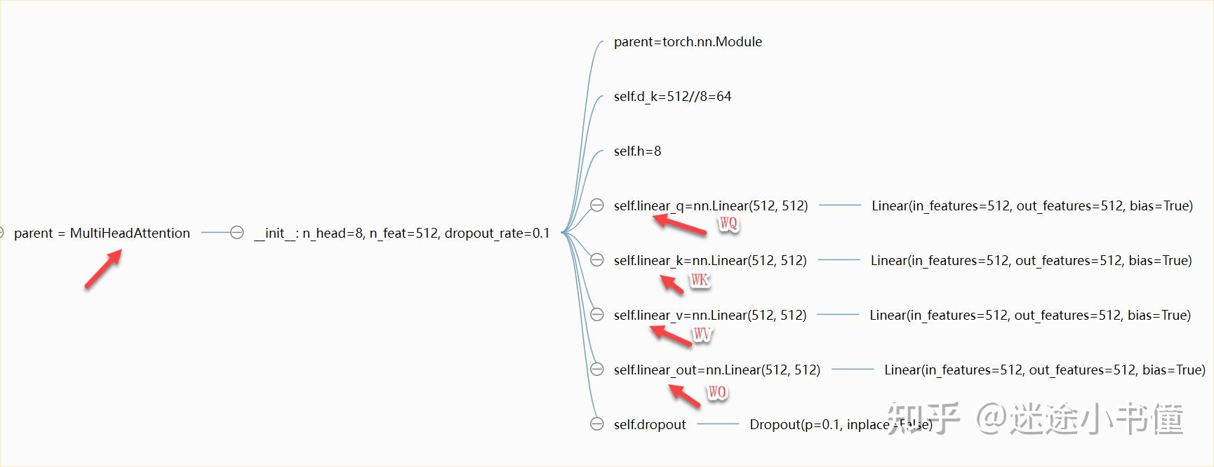 [细读经典]ASR工业级代码-WeNet代码逐行分析-1-模型初始化 - 知乎