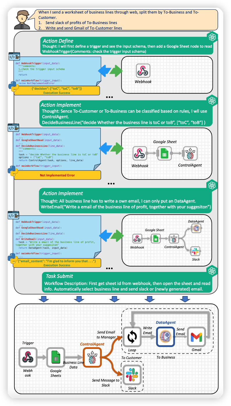 将 Agent 引入 RPA ，清华联合面壁智能发布流程自动化新范式 APA - 知乎