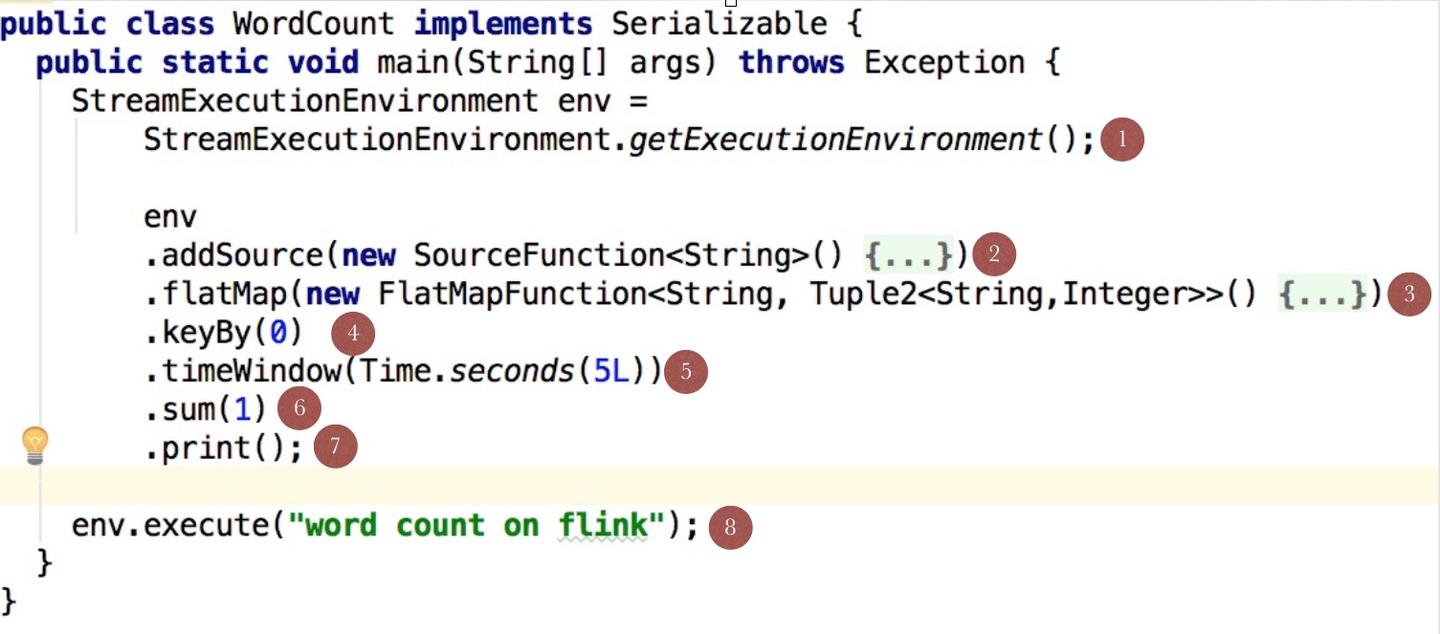 Flink源码解析-从API到JobGraph - 知乎