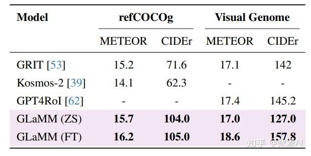 LLM+多模态终于卷到分割领域了！谷歌提出可分割的交互式多模态对话模型GLaMM！ - 知乎