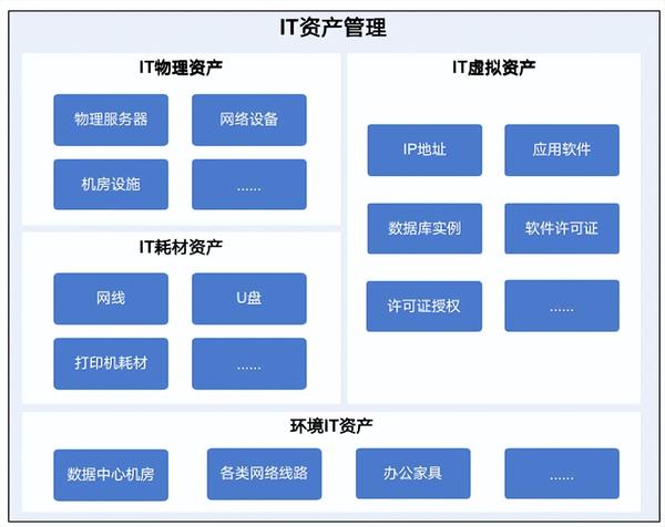 数字化转型下的IT资产管理实践 - 知乎