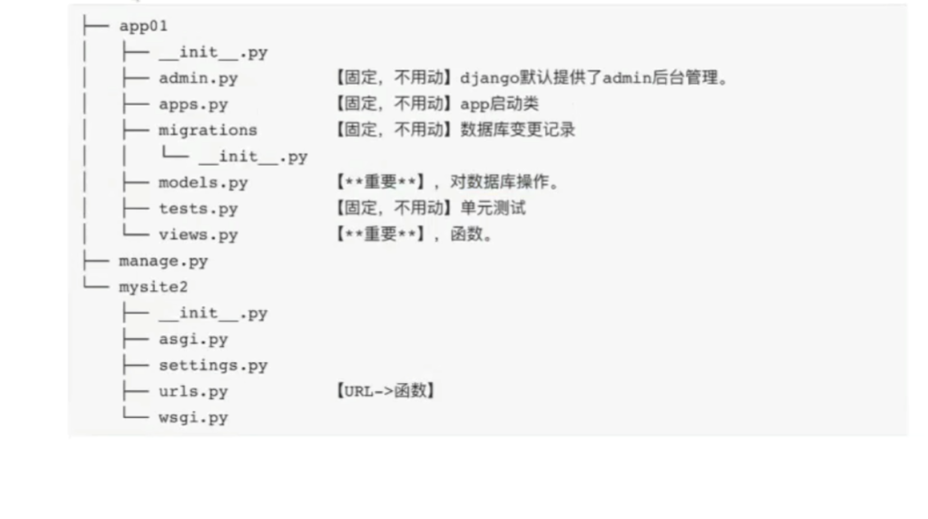 【django自学】django安装、创建项目、创建app、启动服务、render原理、请求对象req及入参、请求响应、csrf_token等1-20 - 知乎