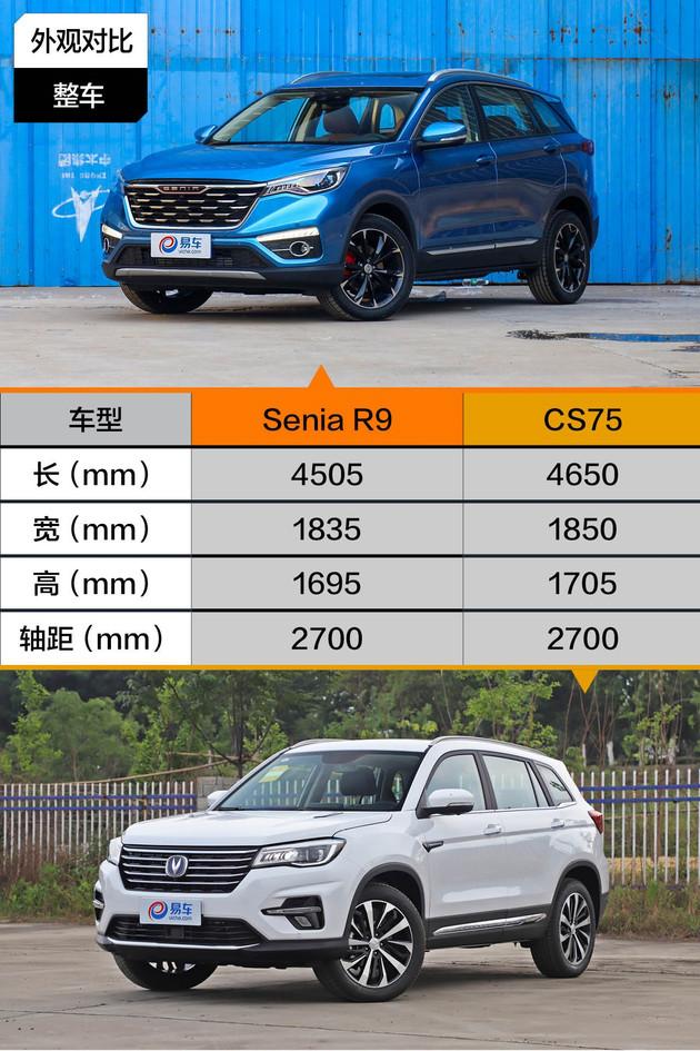奔腾Senia R9对比长安CS75 做好细节才能脱颖而出 - 知乎