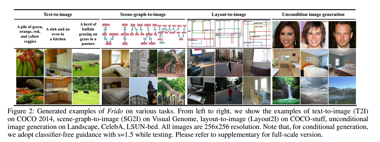 013_SSS_ Frido Feature Pyramid Diffusion for Complex Scene Image ...