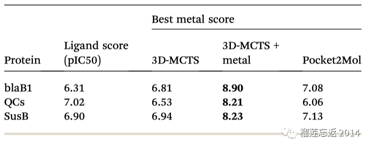 分子片段采样 + 强化学习: 3D-MCTS 分子生成框架 - 知乎