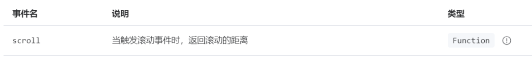 Css问题：如何实现滚动条的下拉滚动提示效果？ 知乎