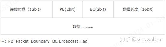 蓝牙BLE协议学习笔记2 - 知乎