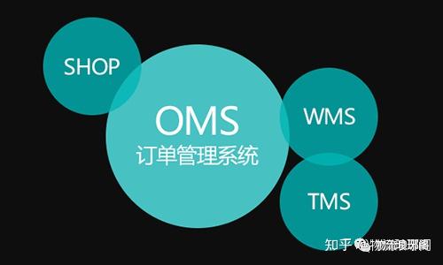 ERP、OMS、WMS、WCS、TMS系统介绍及集成关系 - 知乎
