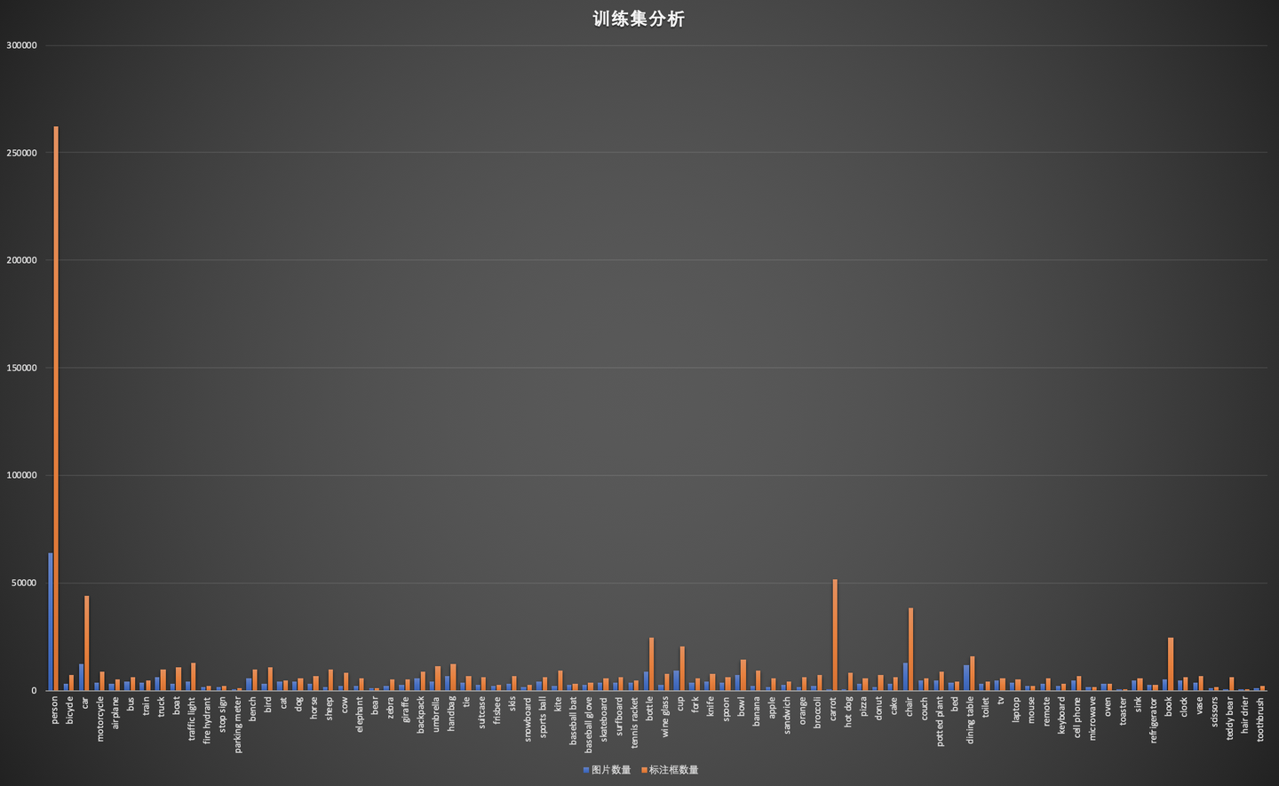 [CV - Object Detection]MS COCO2017数据集目标检测 - 解决方案YOLOv6（Anchor free） - 知乎