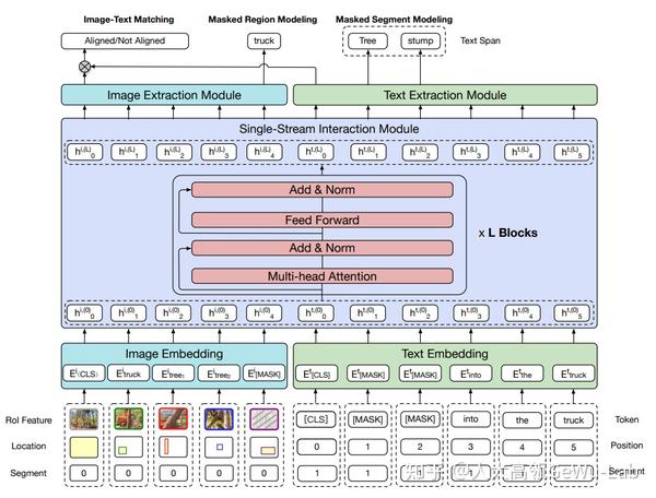 [论文概览] | 多模态Transformer架构概述 - 知乎