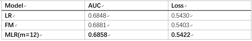 回顾阿里经典CTR预估模型：MLR(mixed logistic regression) - 知乎