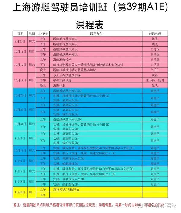 上海（A1E）游艇驾驶培训班 - 知乎