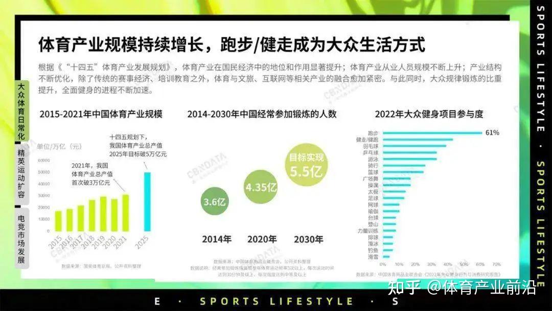 CBNData：2023体育消费趋势报告 - 知乎