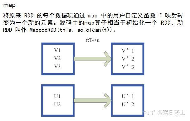 PySpark RDD有几种类型算子？ - 知乎