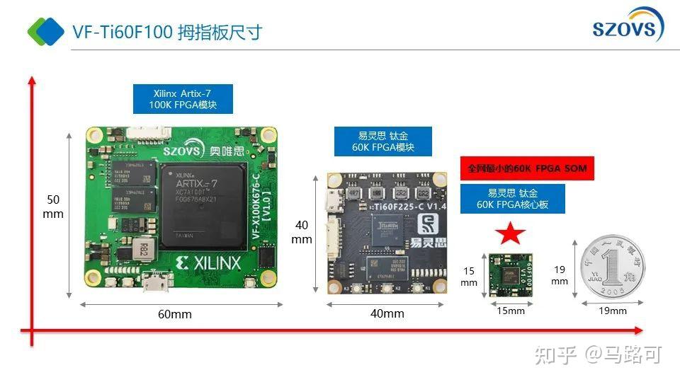 易灵思发布了Ti60F100超小尺寸60K FPGA SOM - 知乎