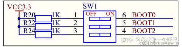 正点原子嵌入式linux驱动开发——STM32MP1启动详解 - 知乎