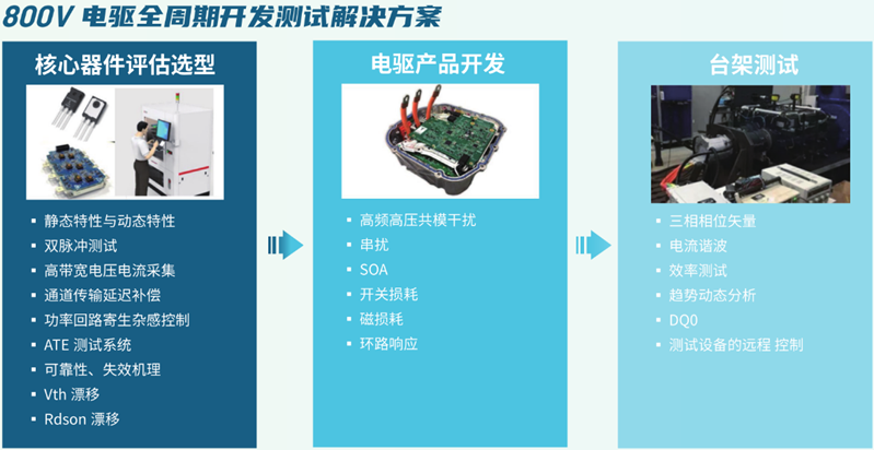 2023上海慕展：行业重启新活力 - ElectroRent的日志 - EETOP 创芯网论坛 (原名：电子顶级开发网)