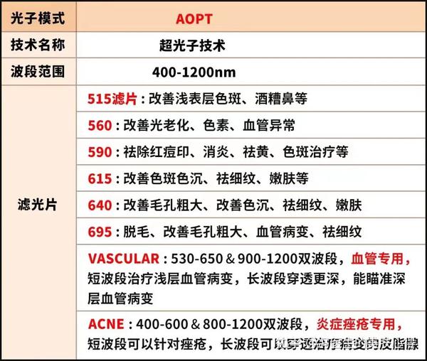 光子嫩肤全模式才打了5分钟？ - 知乎