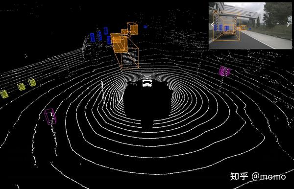 数据集-nuScenes - 知乎