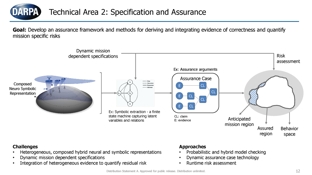 美国DARPA最新推出【有保证的神经符号学习和推理（ANSR）】项目：推进混合AI算法并开发基于证据的技术（附解读PPT） - 知乎