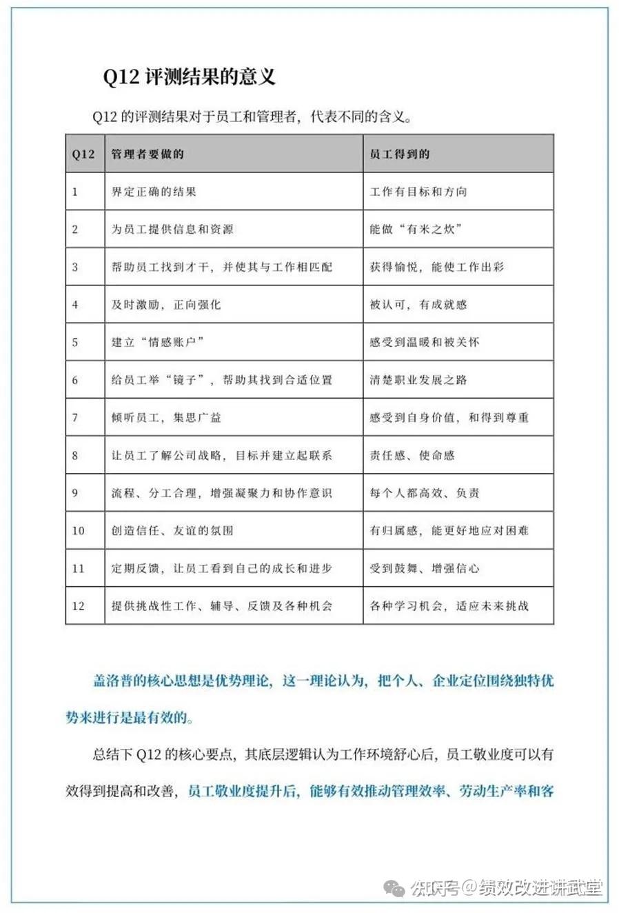 团队绩效诊断利器-盖洛普Q12完全解读 - 知乎