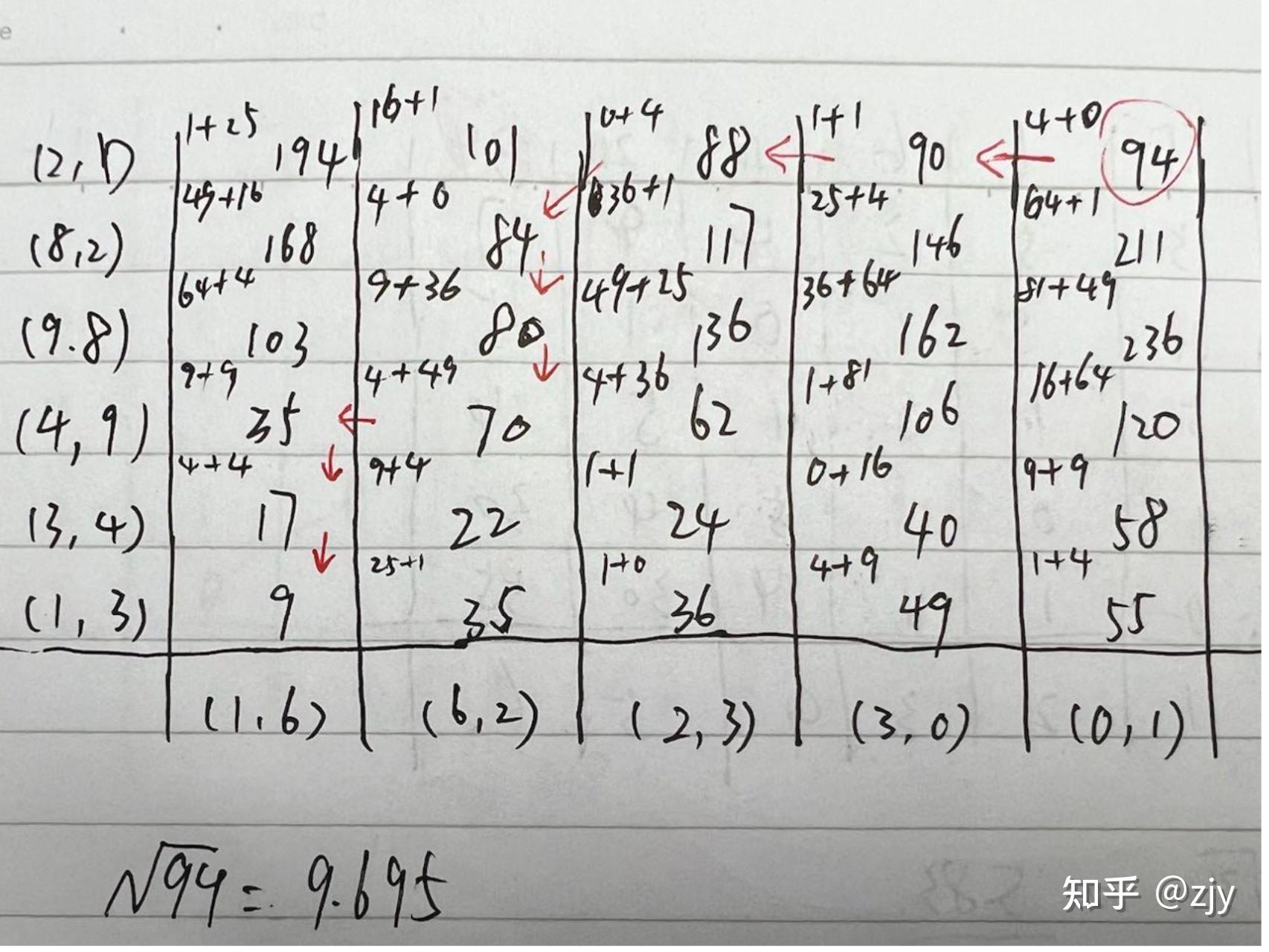 DTW距离(2)-使用tslearn - 知乎