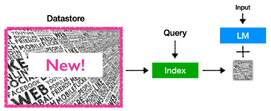 [ACL'23 Tutorial] Retrieval-based LMs学习笔记 - 知乎