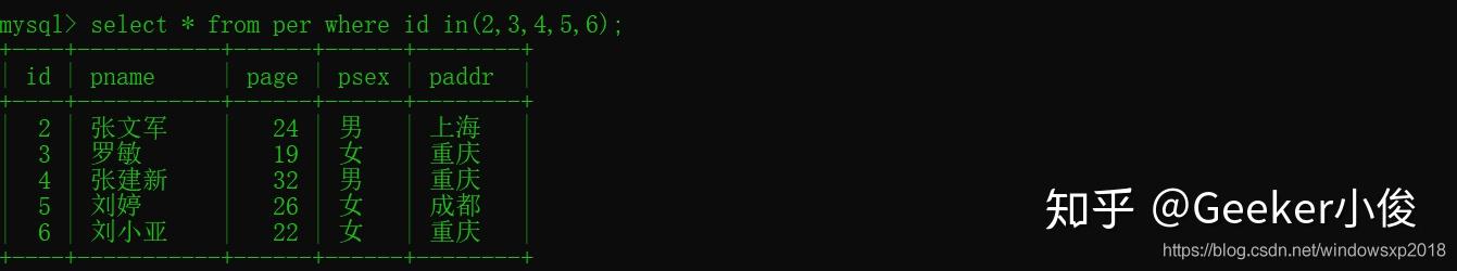 MySQL中的find_in_set()函数使用技巧心得与应用场景总结 - 知乎