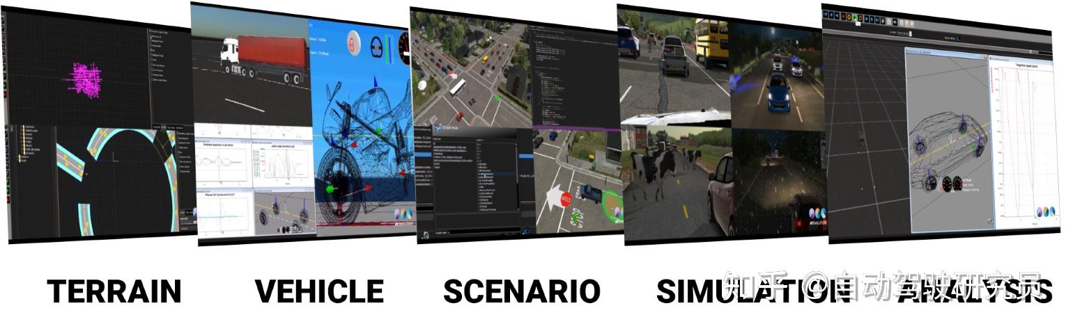 SCANeR™studio 软件全功能与模块详解 - 知乎