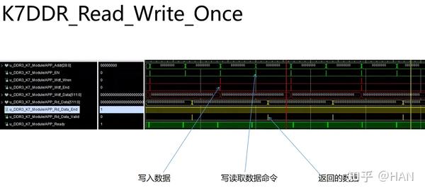 FPGA图像处理硬件实战（DDR读写操作） - 知乎