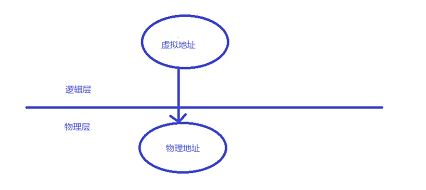 csapp L21 - 虚拟内存：基础 - 知乎