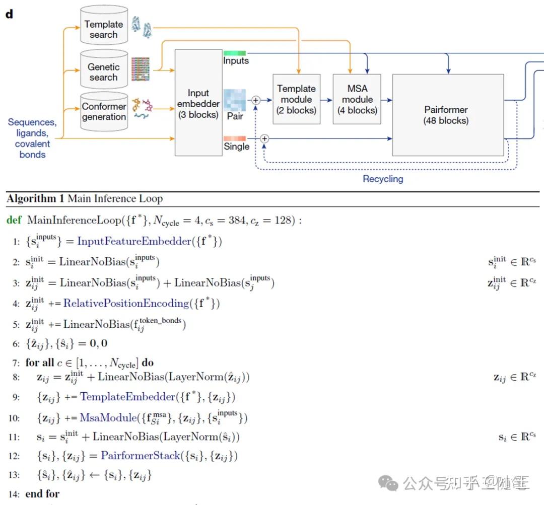AlphaFold3详解之Pairformer - 知乎