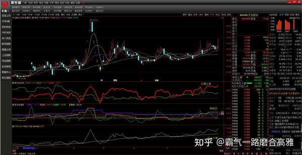 【股先知】WAD威廉多空力度线指标的原理 - 知乎