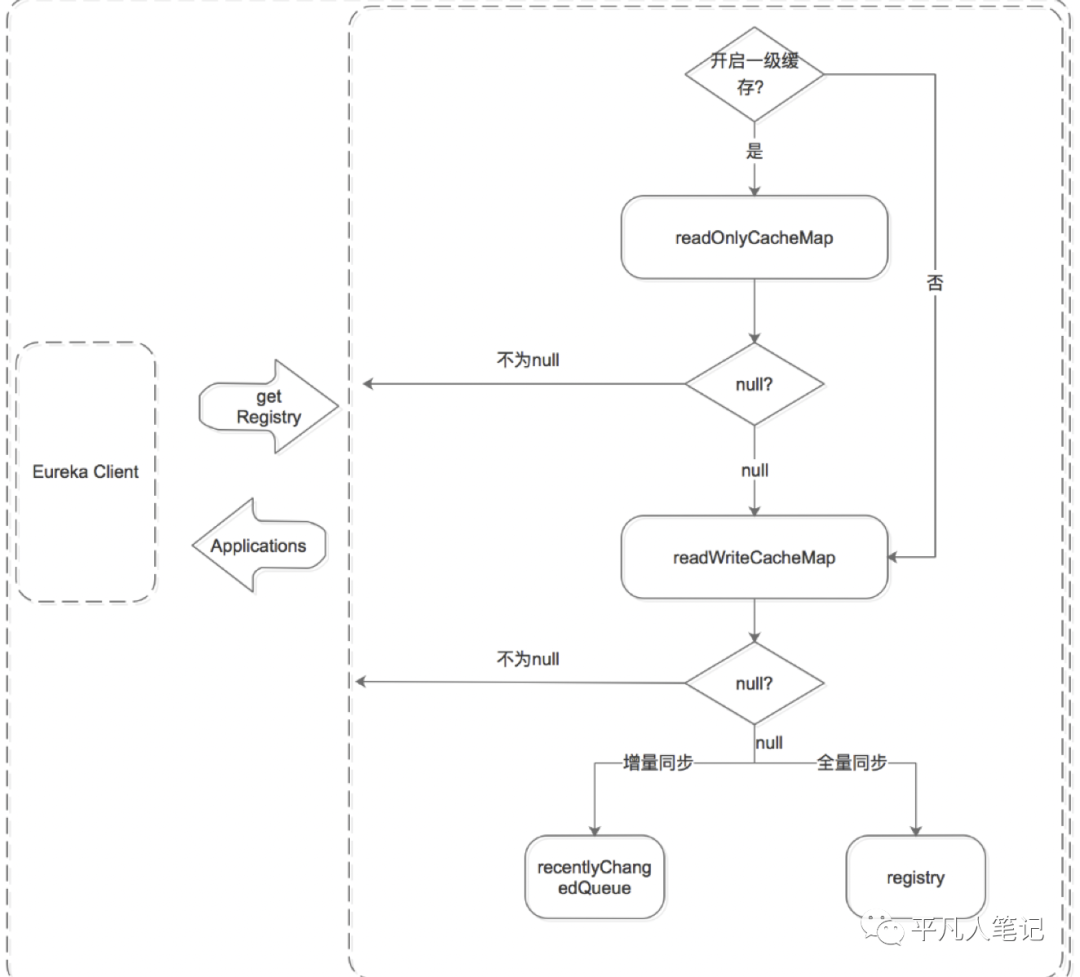 深入了解 Eureka 架构原理及实现 - 知乎