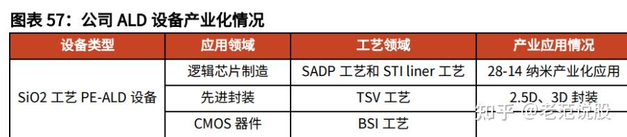 中国半导体 CVD 设备龙头，拓荆科技：国产化不断加速，持续放量 - 知乎